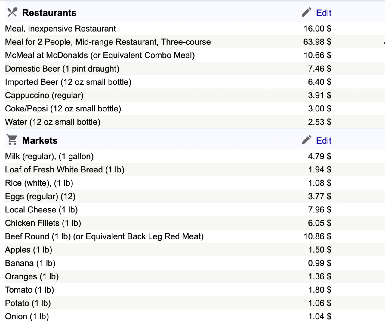 How To Travel Alone For The First Time (A 10-Step Guide For Budget ...